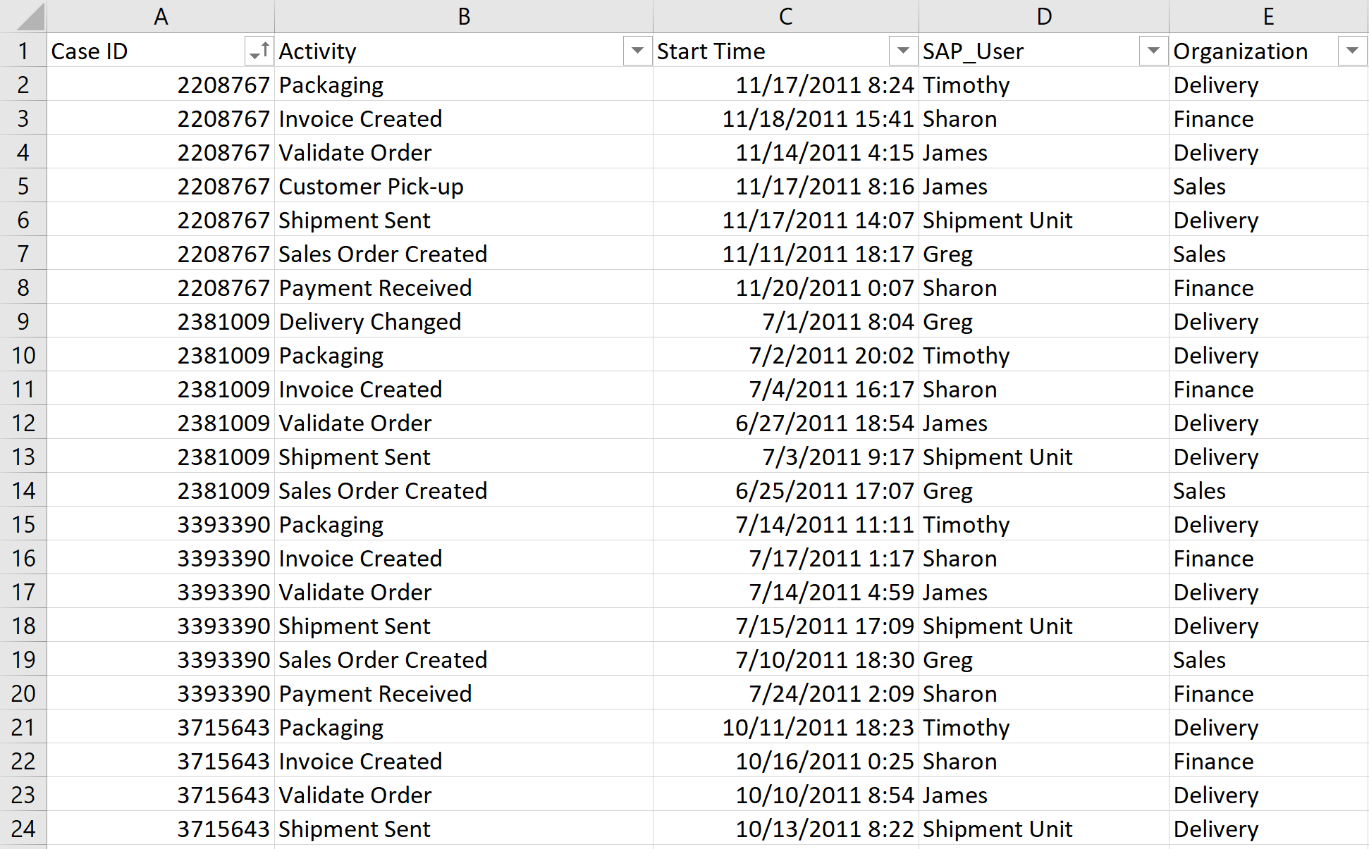 Failures of Process Mining Initiatives, and How to Avoid Them