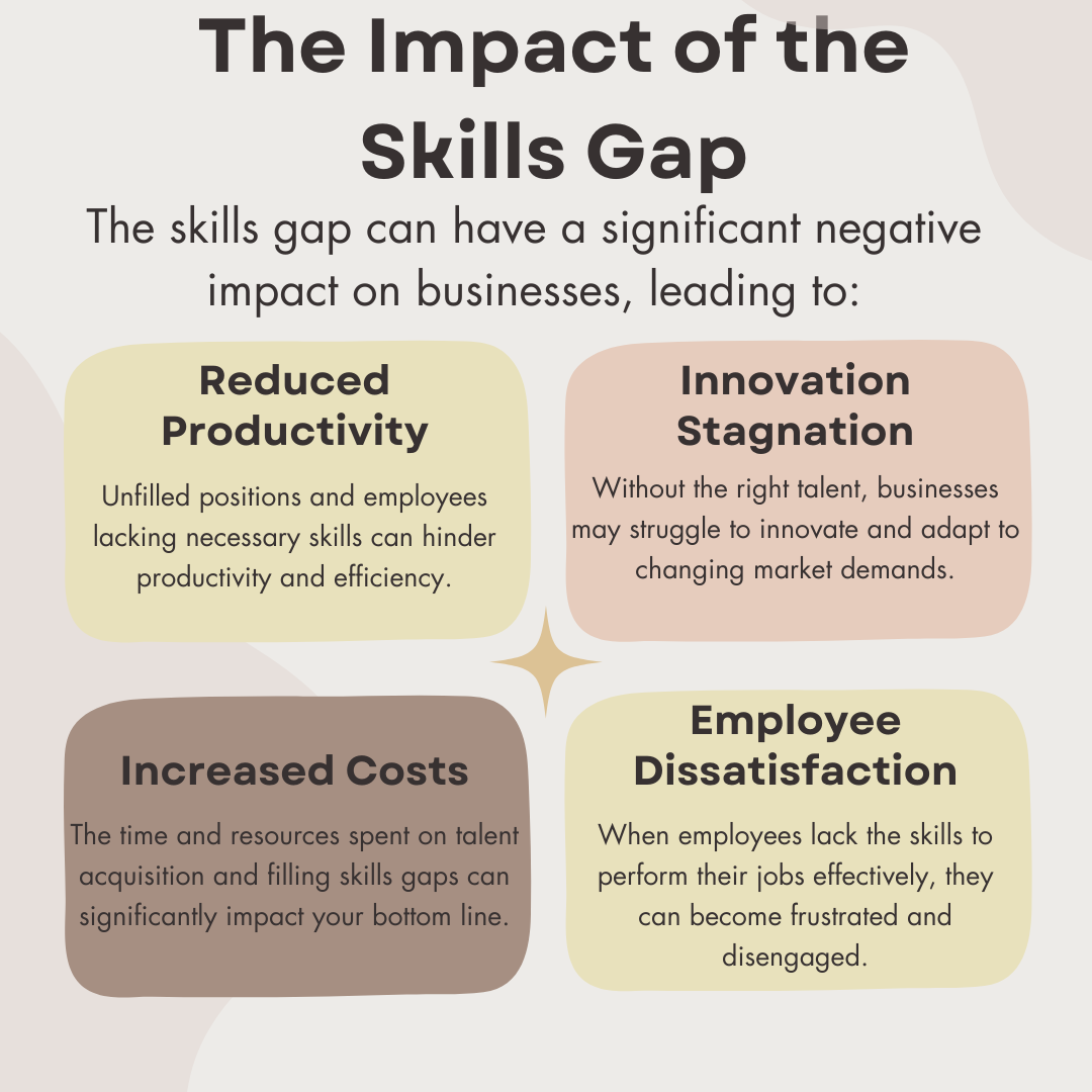 Skill Gap | Employee Skills Gap | Skills Gap Solutions