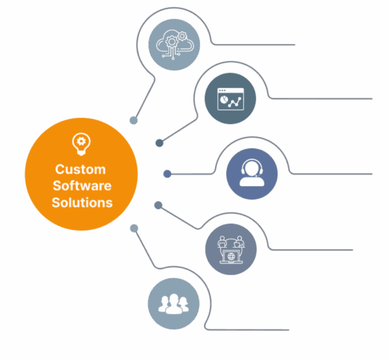 Digital, Cloud, AI & Legacy Modernization Experts | Innovatix